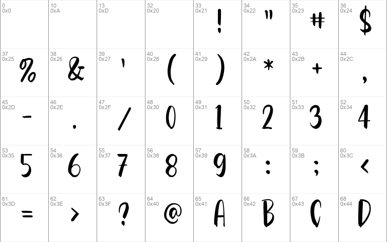 Download Breadness font | dafonttop.com